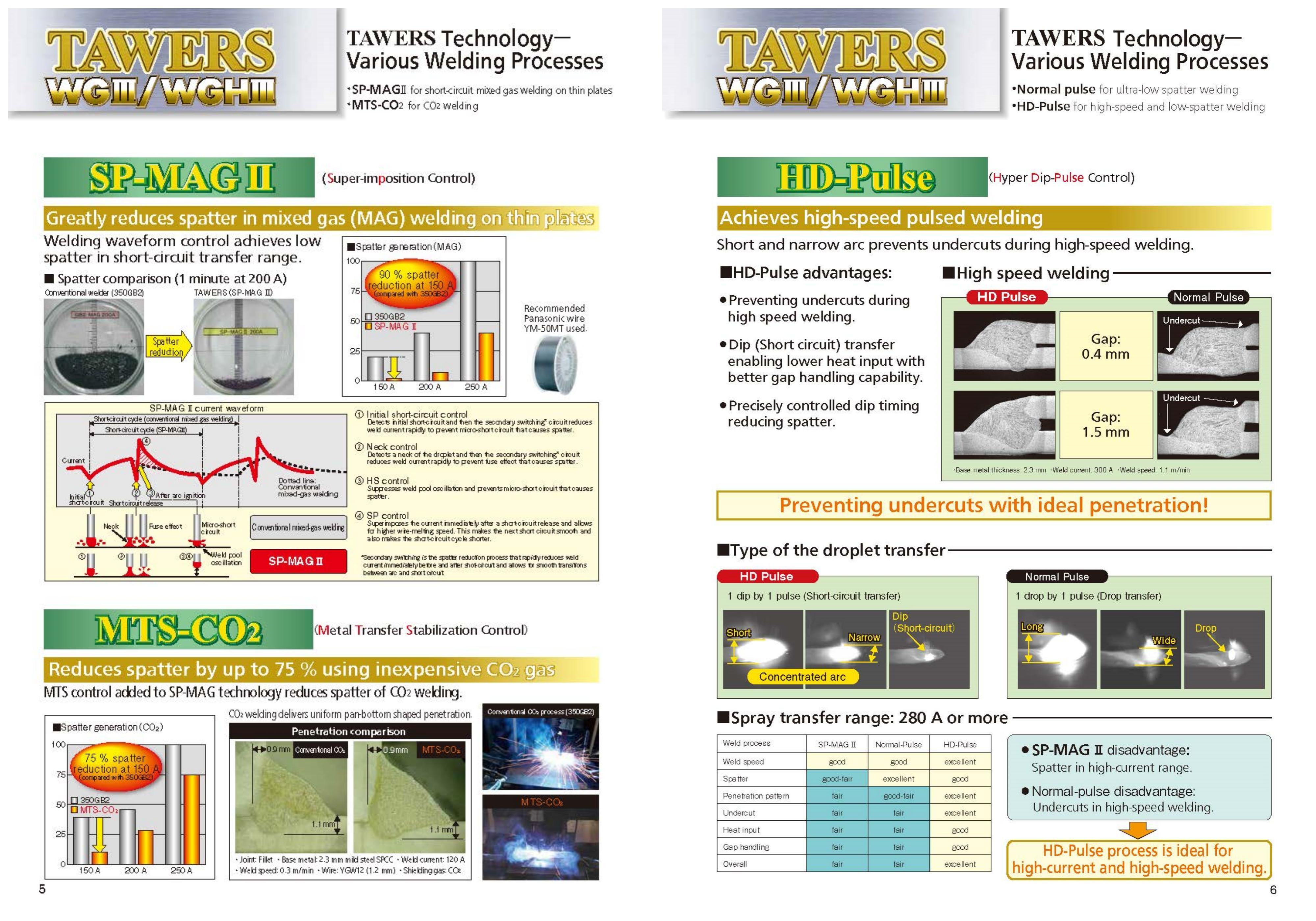 Panasonic TM1400/1800/2000 WG3 Welding Robot TAWERS MIG/S-AWP HBC/S-AWP-MIG - Automatic welding ...