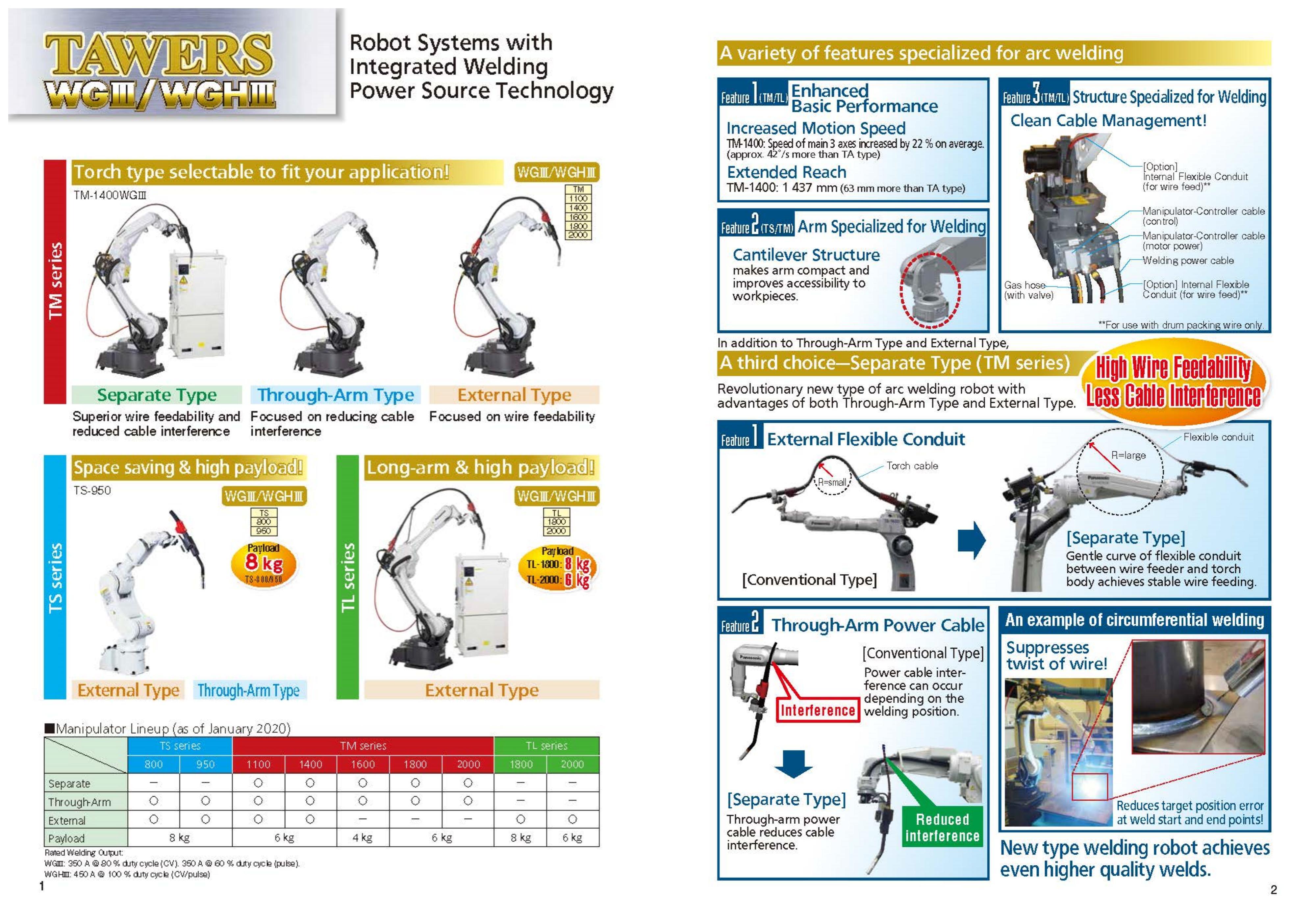 Panasonic TM1400/1800/2000 WG3 Welding Robot TAWERS MIG/S-AWP HBC/S-AWP-MIG - Automatic welding ...
