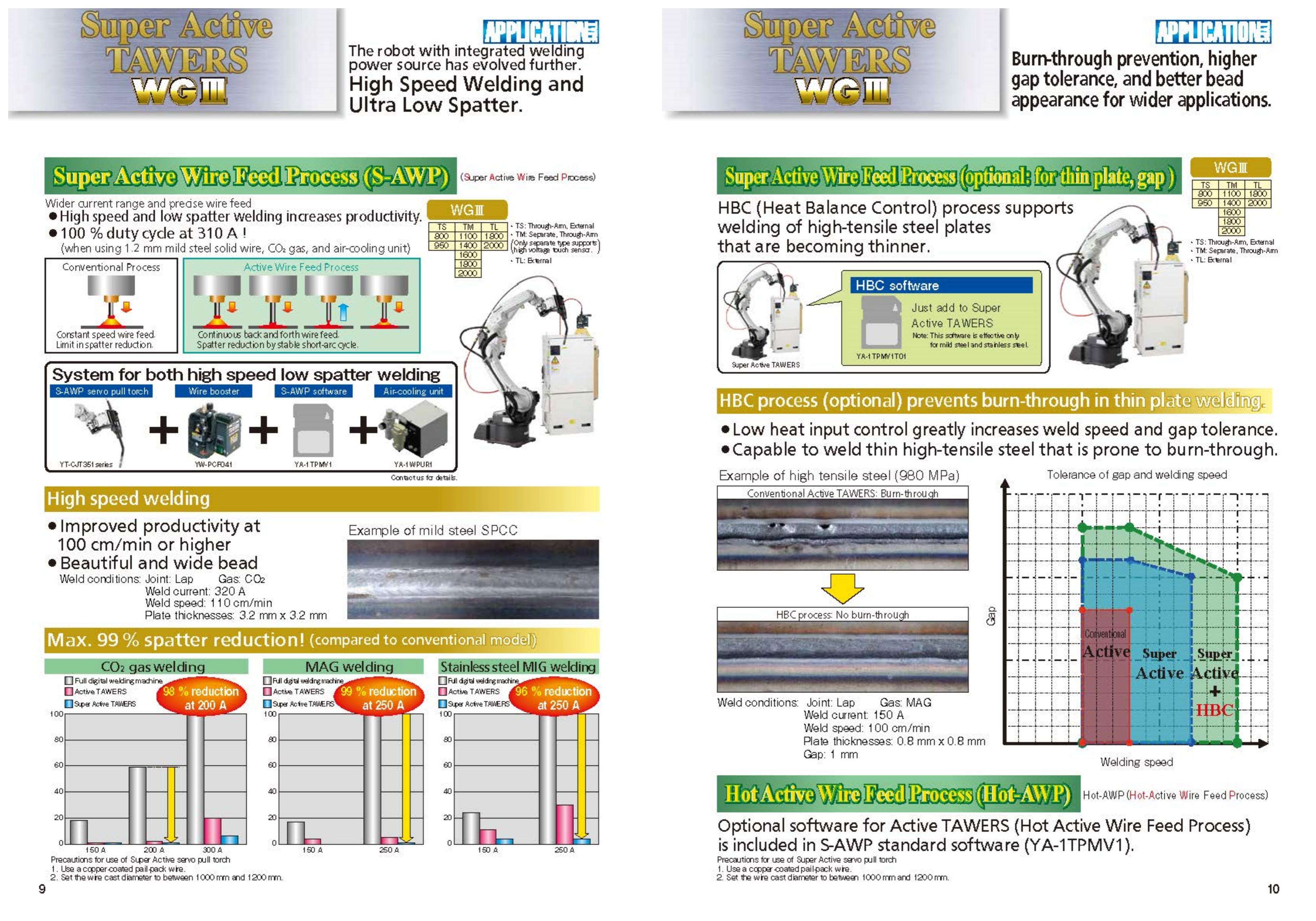 Panasonic TM1400/1800/2000 WG3 Welding Robot TAWERS MIG/S-AWP HBC/S-AWP-MIG - Automatic welding ...