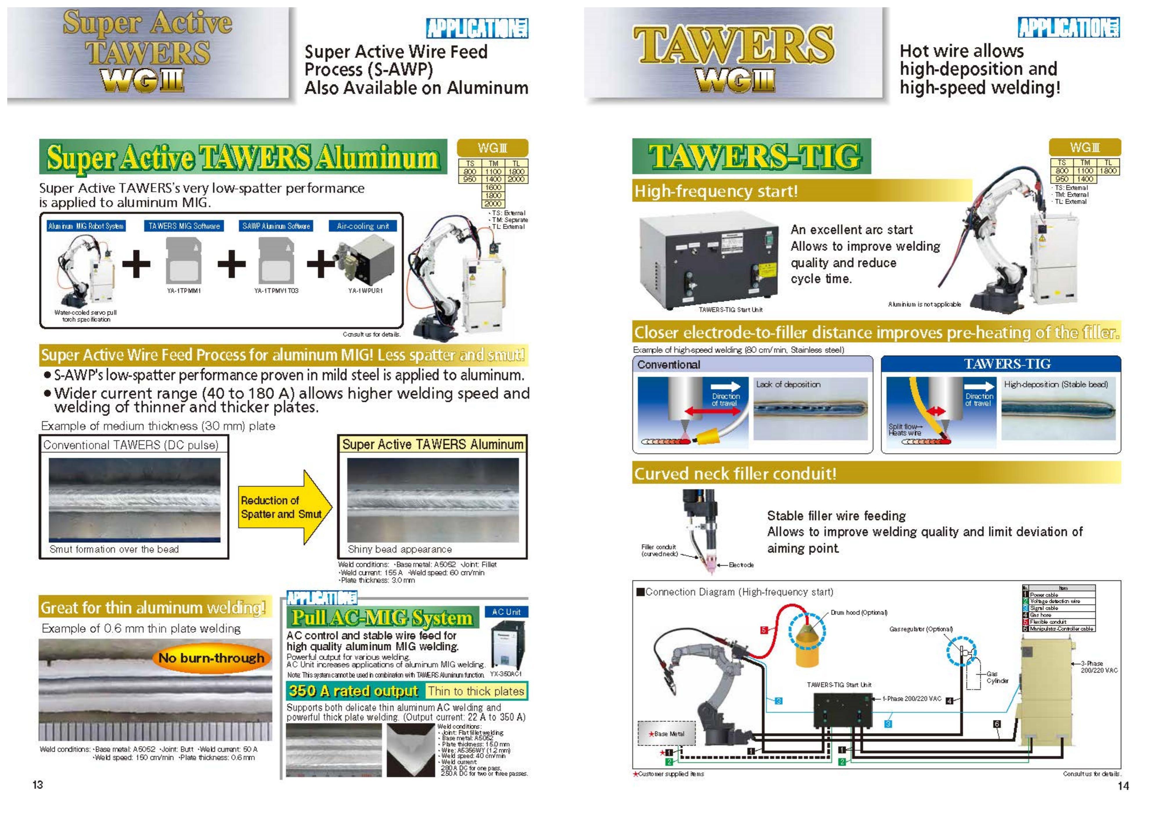 Panasonic TM1400/1800/2000 WG3 Welding Robot TAWERS MIG/S-AWP HBC/S-AWP-MIG - Automatic welding ...