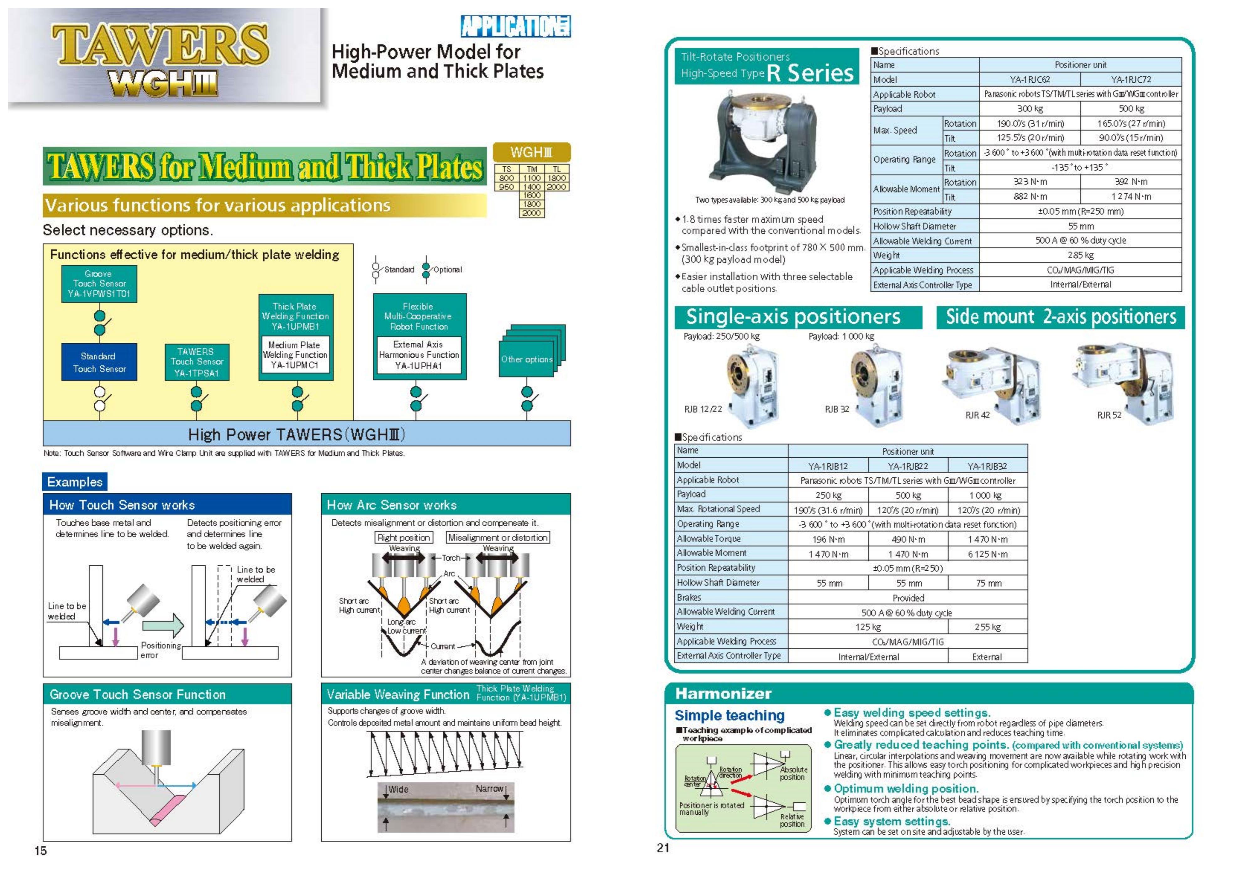 Panasonic TM1400/1800/2000 WG3 Welding Robot TAWERS MIG/S-AWP HBC/S-AWP-MIG - Automatic welding ...